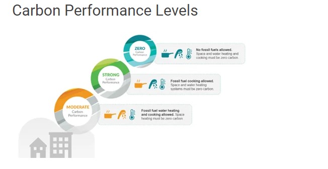 Unpacking the New BC Energy Step Code: A Step Towards Zero Carbon ...